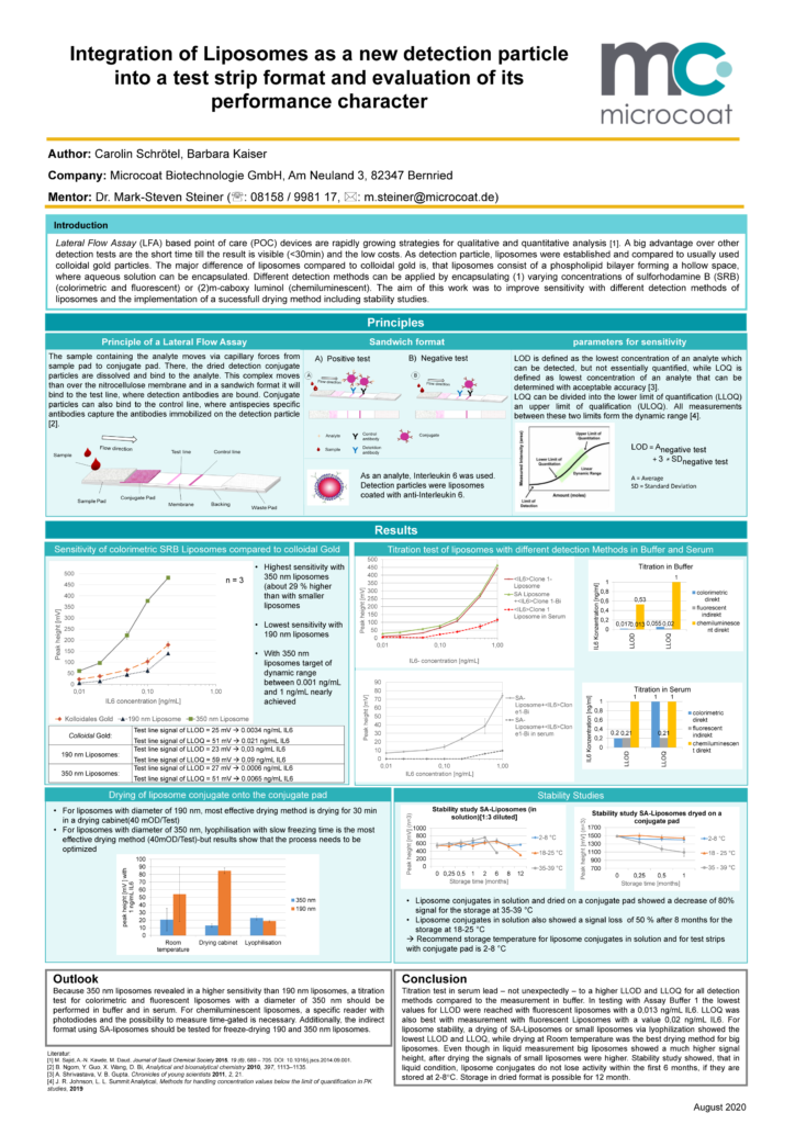 Poster LF-POC - microcoat.de